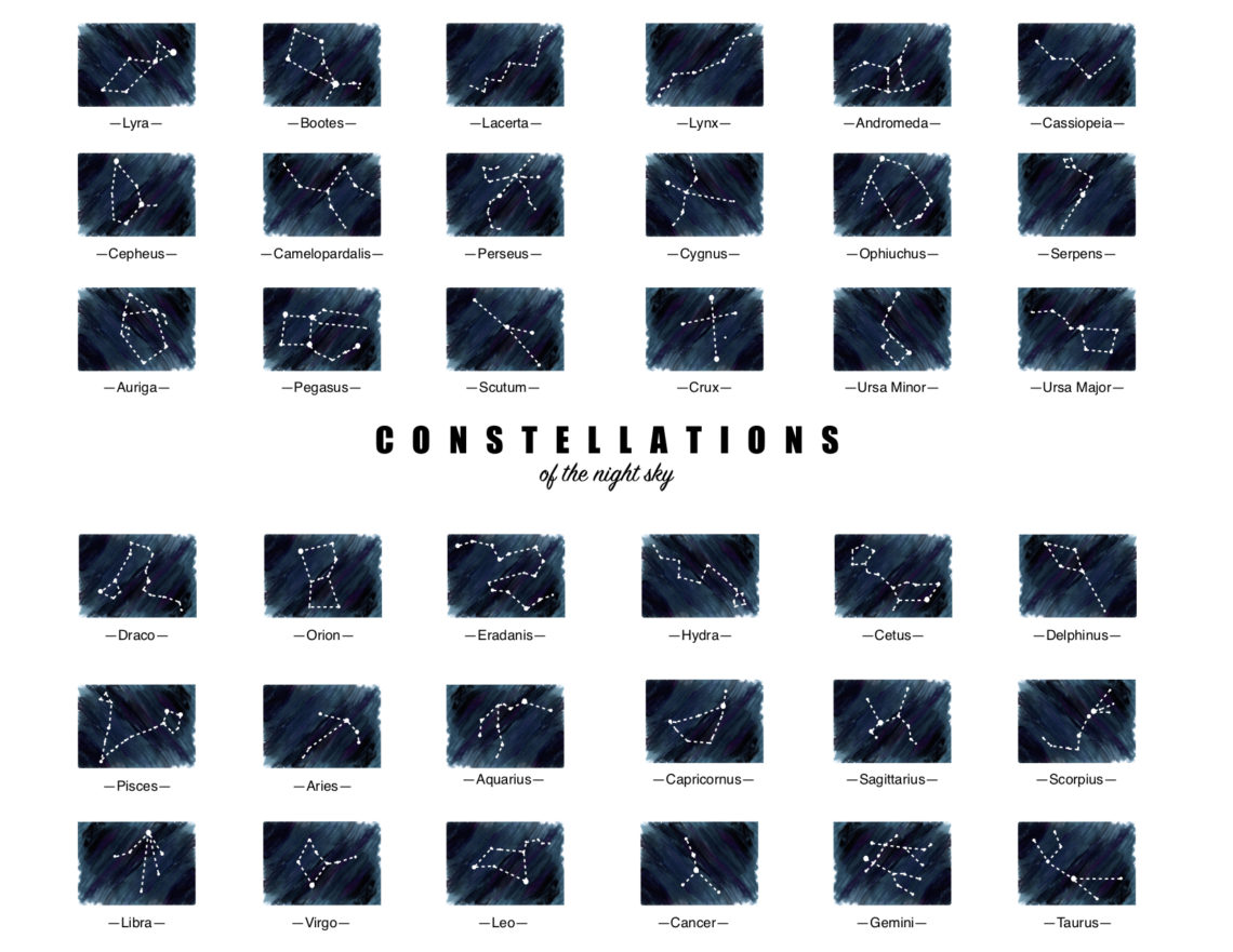 Constellations of the night sky - Chickie & Roo Homeschool