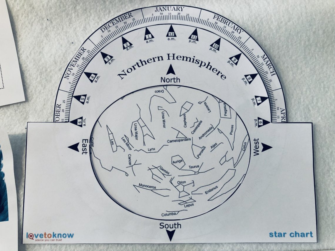 Studying The Sky - Chickie & Roo Homeschool