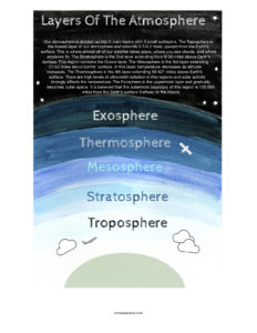 Layers Of Our World Collection-Nature Posters - Chickie & Roo Homeschool