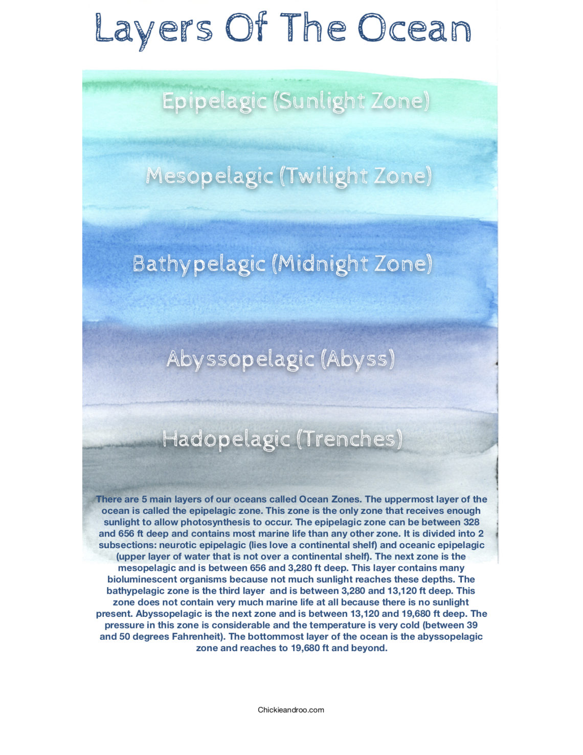 Layers Of Our World Collection-Nature Posters - Chickie & Roo Homeschool